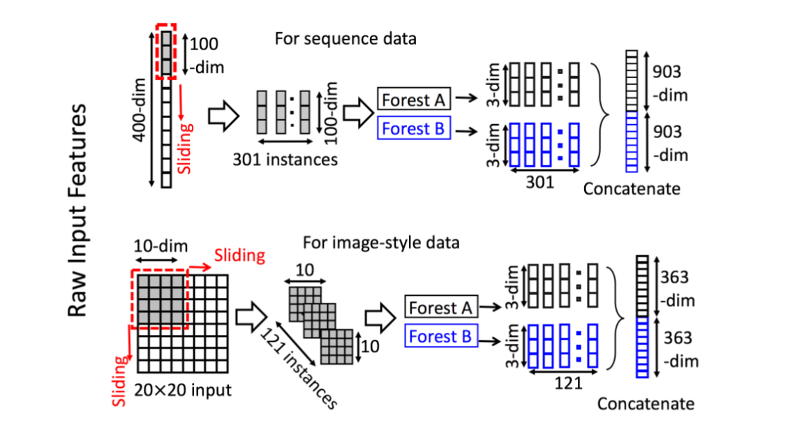 Deep Forest_pip deepforest-CSDN博客