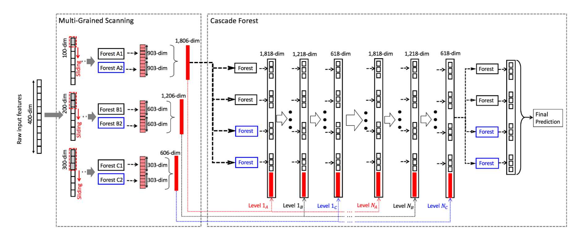 Deep Forest_pip deepforest-CSDN博客