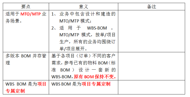 闲人闲谈PS之十一——WBS-BOM的用法_wbs bom-CSDN博客