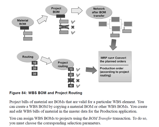 闲人闲谈PS之十一——WBS-BOM的用法_wbs bom-CSDN博客
