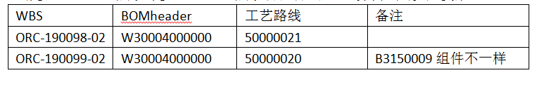 闲人闲谈PS之十一——WBS-BOM的用法_wbs bom-CSDN博客