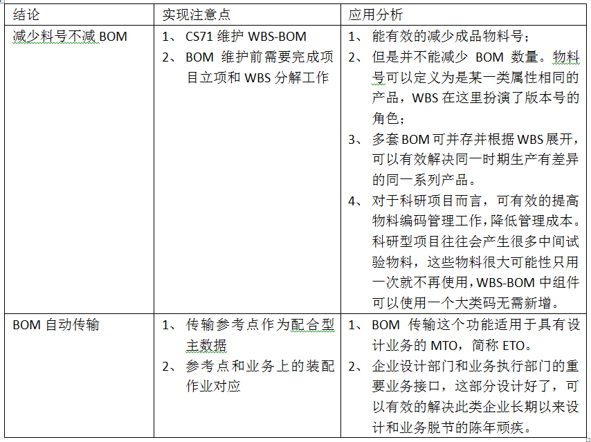 闲人闲谈PS之十一——WBS-BOM的用法_wbs bom-CSDN博客