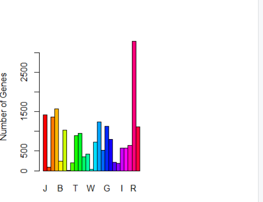 COG功能注释图-CSDN博客