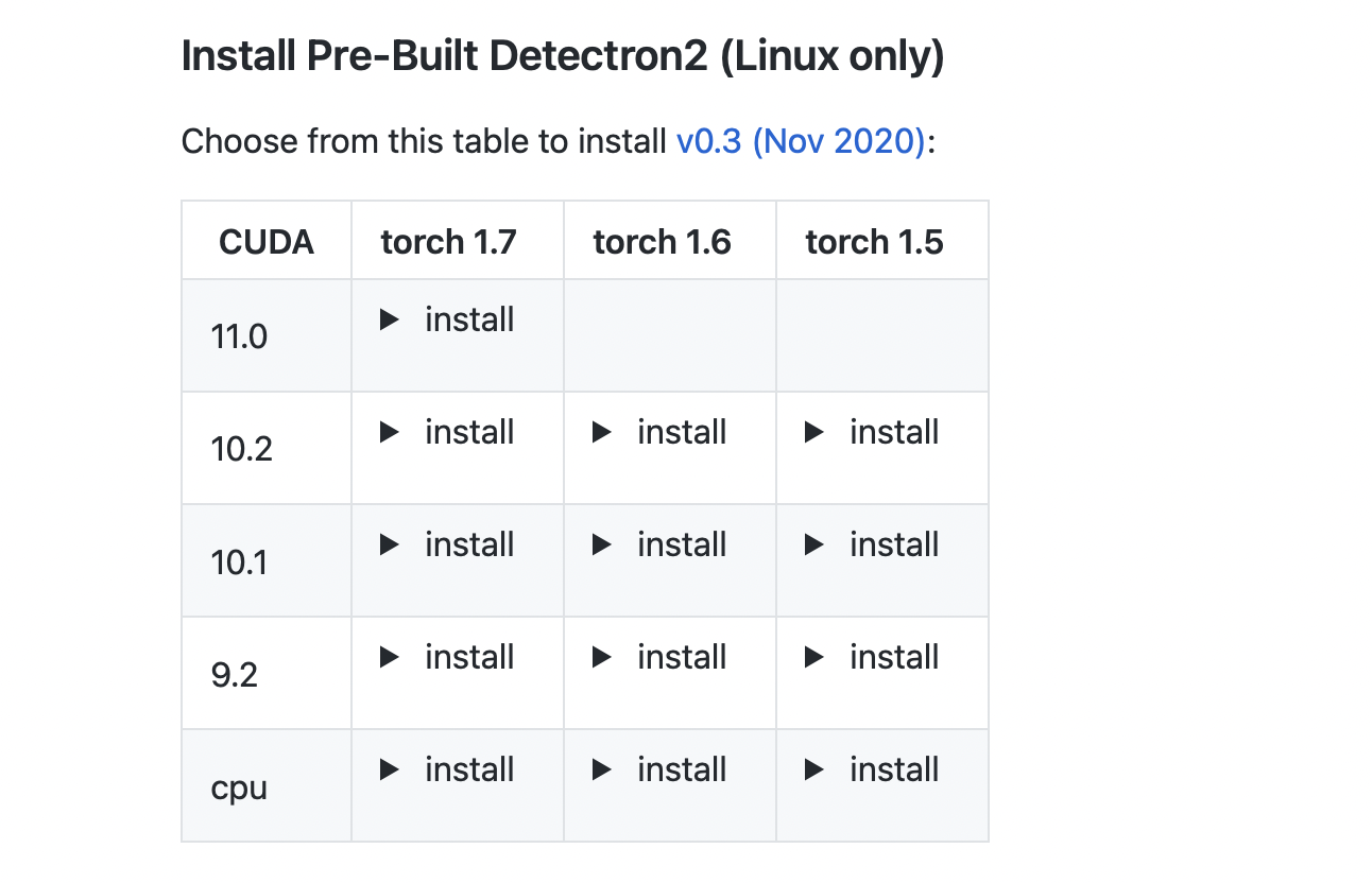 SlowFast 运行Charades数据集-CSDN博客
