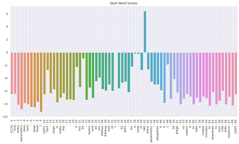 深入Bert实战(Pytorch)----问答 fine-Tuning_question answering with a fine ...