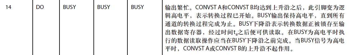Ad7606的使用【stm32f4】ad7606 Stm32 Csdn博客 