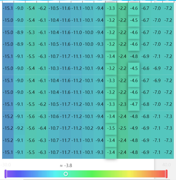 echarts热力图，视觉映射组件visualMap的type为连续性continuous时，映射数据精确度的控制_如何在echarts 中当 type: 'continuous'时-CSDN博客