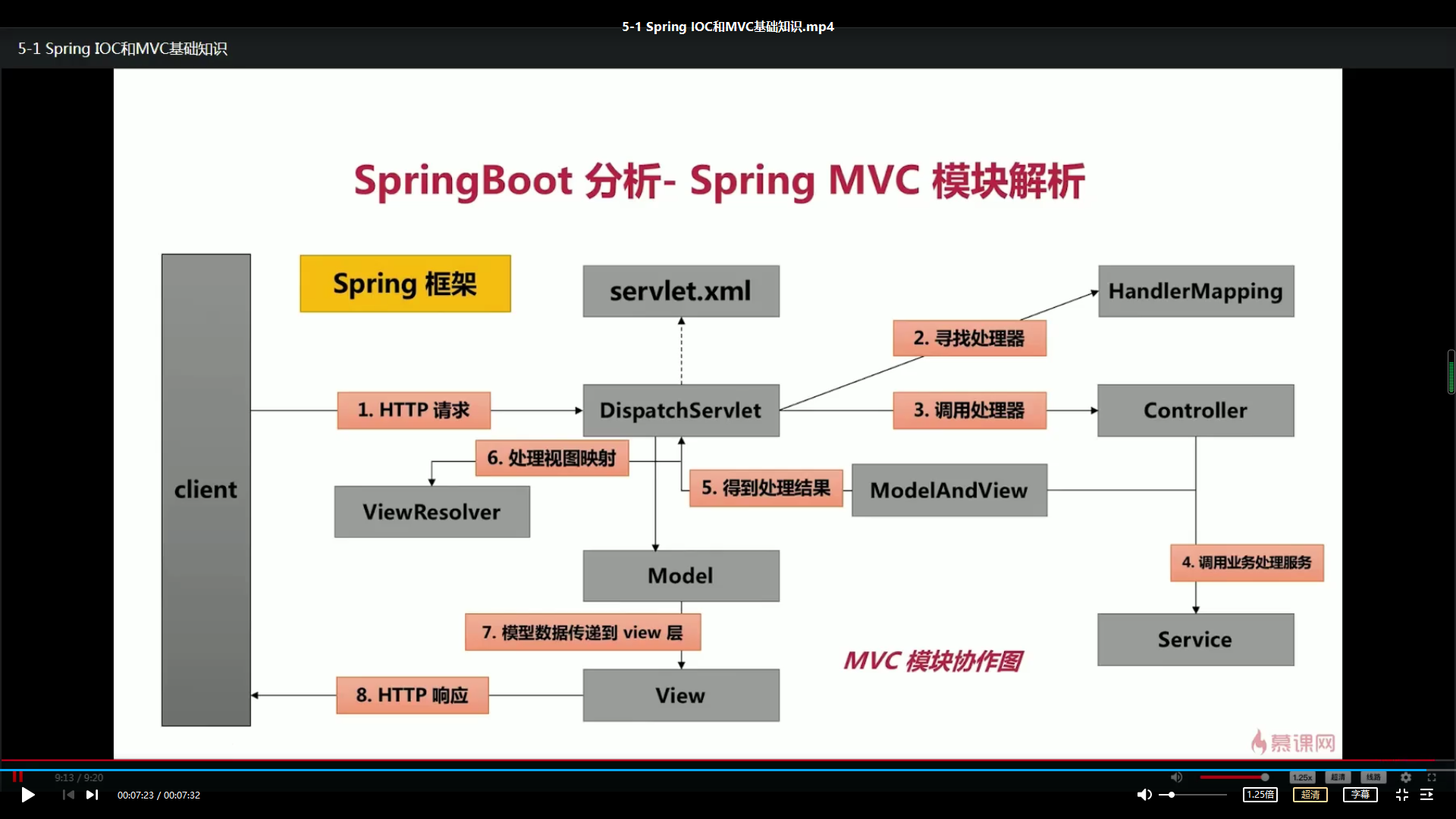 springboot分析ioc原理_springboot的ioc具体机制-CSDN博客