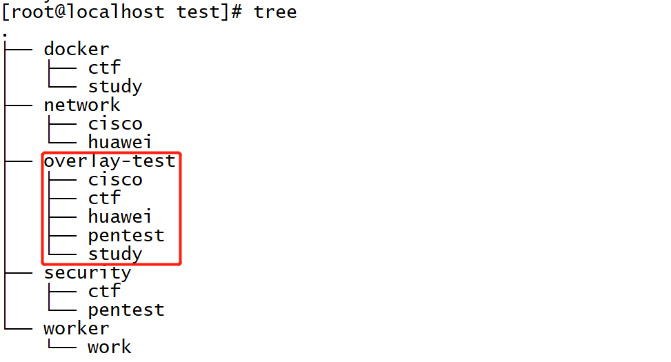 Linux overlayFS文件系统_upper 文件copy to lower-CSDN博客