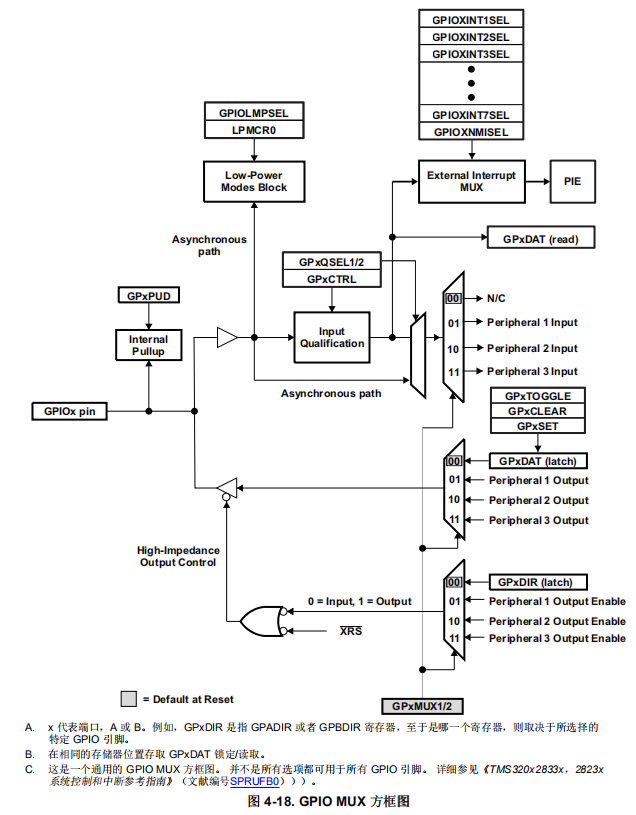 DSP28335笔记——系统时钟 和 GPIO_28335的gpio电压-CSDN博客