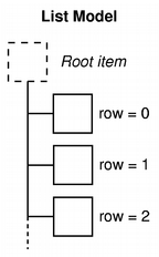 QT模型视图MVC系列教程（2）-模型数据索引QModelIndex详解-CSDN博客