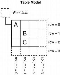 QT模型视图MVC系列教程（2）-模型数据索引QModelIndex详解-CSDN博客