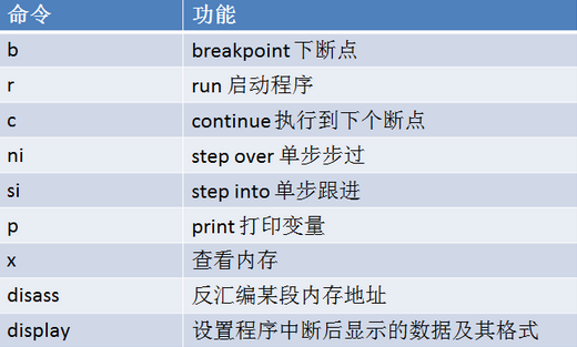 [CTF]攻防世界Simple-check-100题解（GDB）-CSDN博客