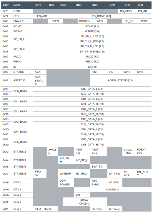 STM32F103 使用 AS7341 光谱检测传感器的驱动程序_as7341 stm32-CSDN博客