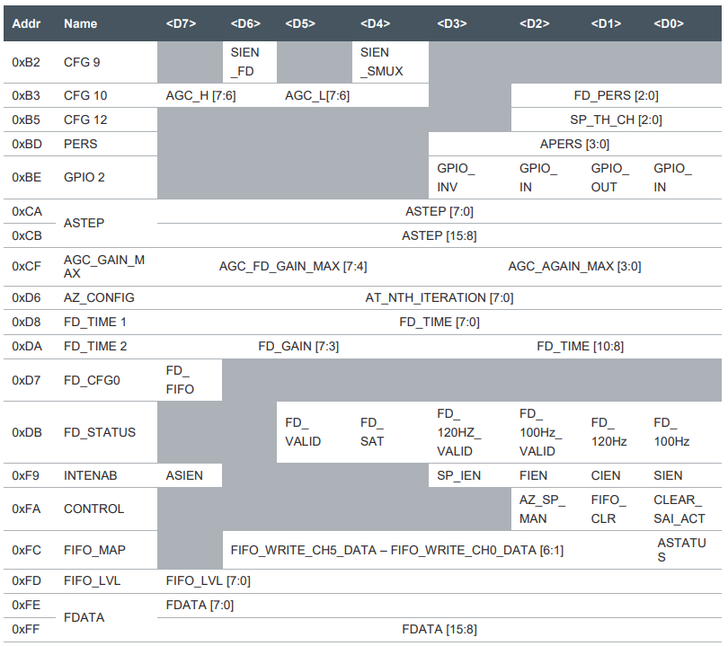 STM32F103 使用 AS7341 光谱检测传感器的驱动程序_as7341 stm32-CSDN博客