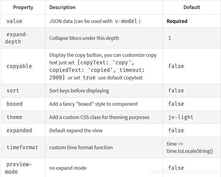 Vue Json Viewer Copyable 自定义json文件copyable使用 Csdn博客