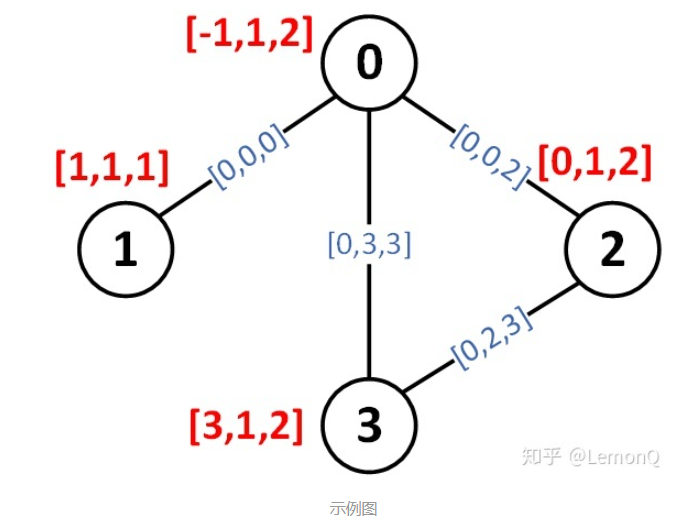 PyG官方手册入门学习-数据处理+基于PyG实现2层GCN模型_data.face-CSDN博客