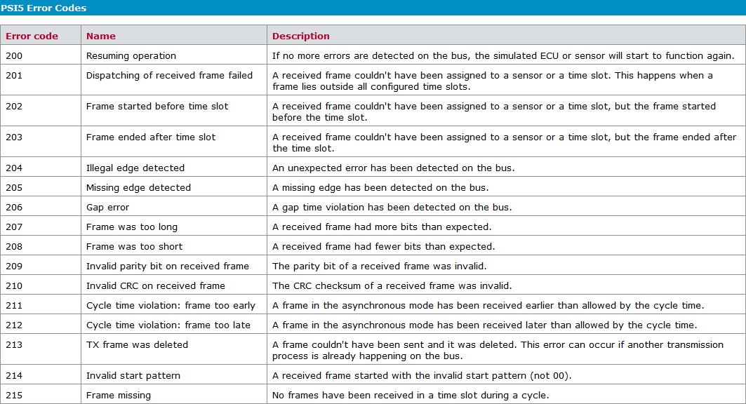 【案例分享】基于VT&CANoe的碰撞传感器仿真应用实践：碰撞传感器测试的现状 | 碰撞传感器和PSI5协议简介 | 方案概述 | 实施流程 | 实例分析 | 应用效果 | 采用该方案达到的 ...
