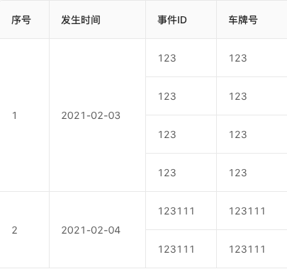 ANTD TABLE Table Dynamic Merge Unit - Programmer Sought