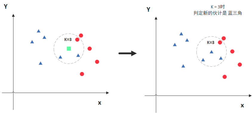 KNN算法_knn算法流程-CSDN博客