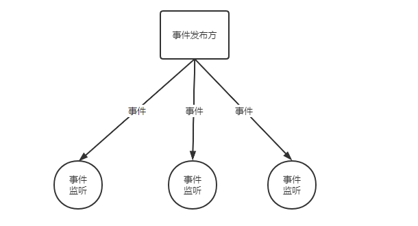 HL7 v2.5 入门_hl7patient visit字段定义-CSDN博客