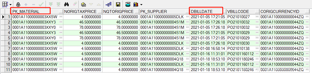 Oracle 查询数据,当指定字段重复时只取时间最近的一条记录oracle某个字段相同得随机取一天 Csdn博客