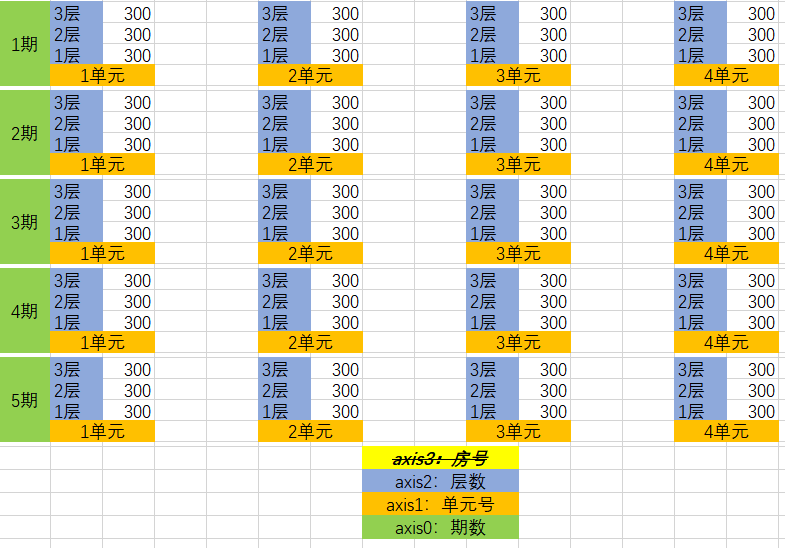 生动理解numpy.sum()以及其axis参数_numpy sum axis-CSDN博客
