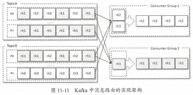 Kafka高级应用_kafka header-CSDN博客