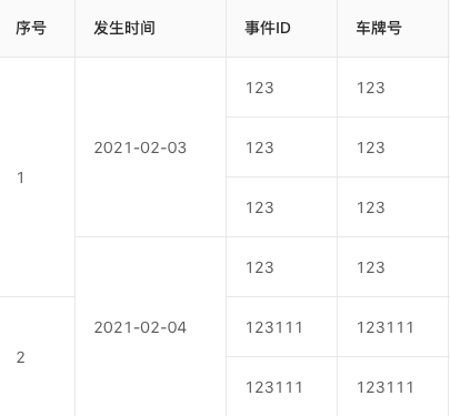 ANTD TABLE Table Dynamic Merge Unit - Programmer Sought