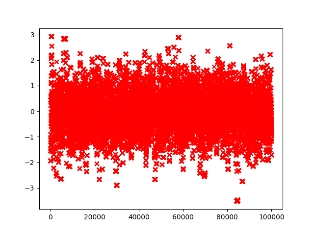 ## MCMC_MH 对连续和离散函数应用实例_mcmc 离散分布-CSDN博客