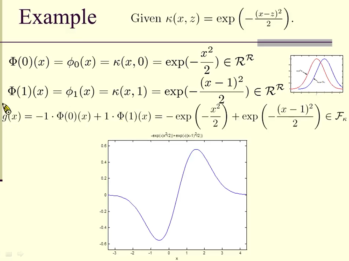 再生核希尔伯特空间（Reproducing Kernel Hilbert Space）-CSDN博客