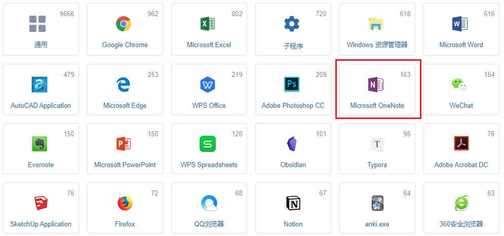 The easiest way to solve the inconsistency of Chinese and English fonts ...