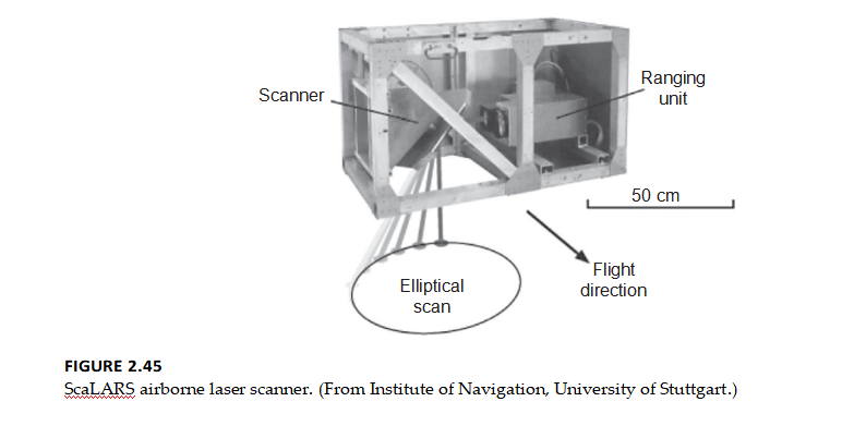 2.5.Airborne Topographic Laser Scanners 机载地形激光扫描仪_ln200g litton-CSDN博客