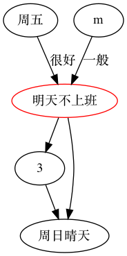 macOS Software - 安装使用 Graphviz、pydotplus_mac 如何安装 graphviz-CSDN博客