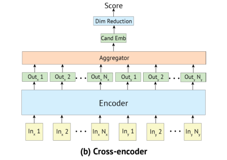 Poly-encoders（2020 ICLR）_poly encoder-CSDN博客