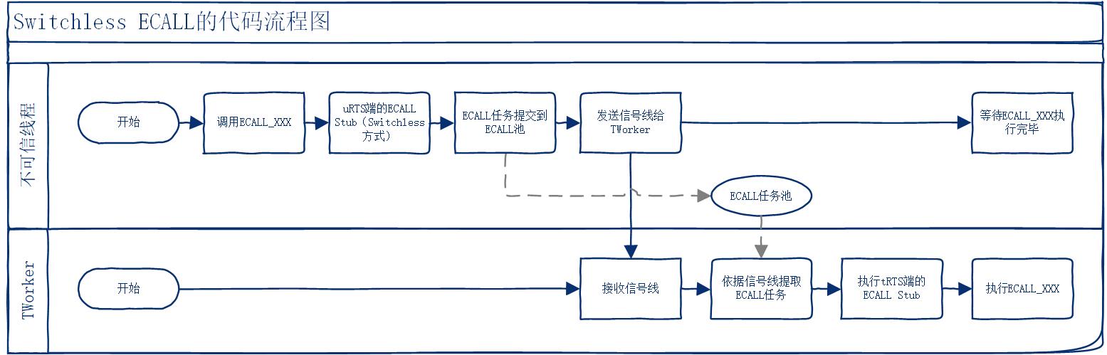 《SGX ECALL》汇总_sgx ecall in-CSDN博客