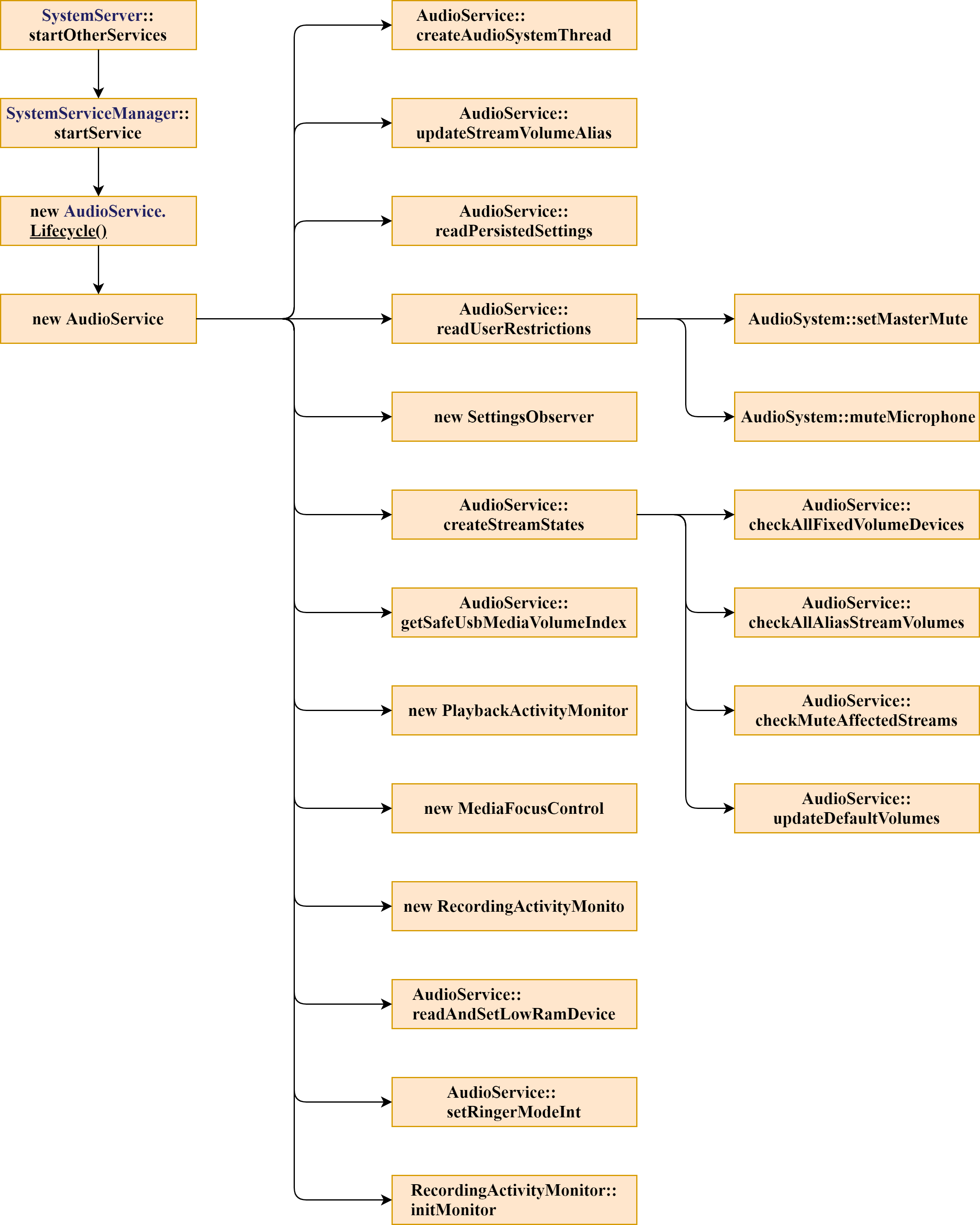 Android Audio（五）—— AudioService_android audioservice 全局唯一-CSDN博客