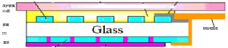 Android Touch详解（1）工作原理_android触摸屏工作原理-CSDN博客