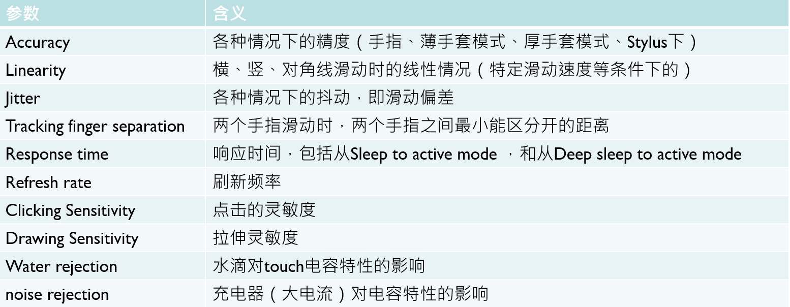 Android Touch详解（1）工作原理_android触摸屏工作原理-CSDN博客