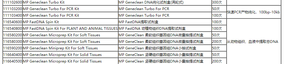 【评测】MP DNA提取试剂盒使用报告_mpdna提取试剂盒-CSDN博客