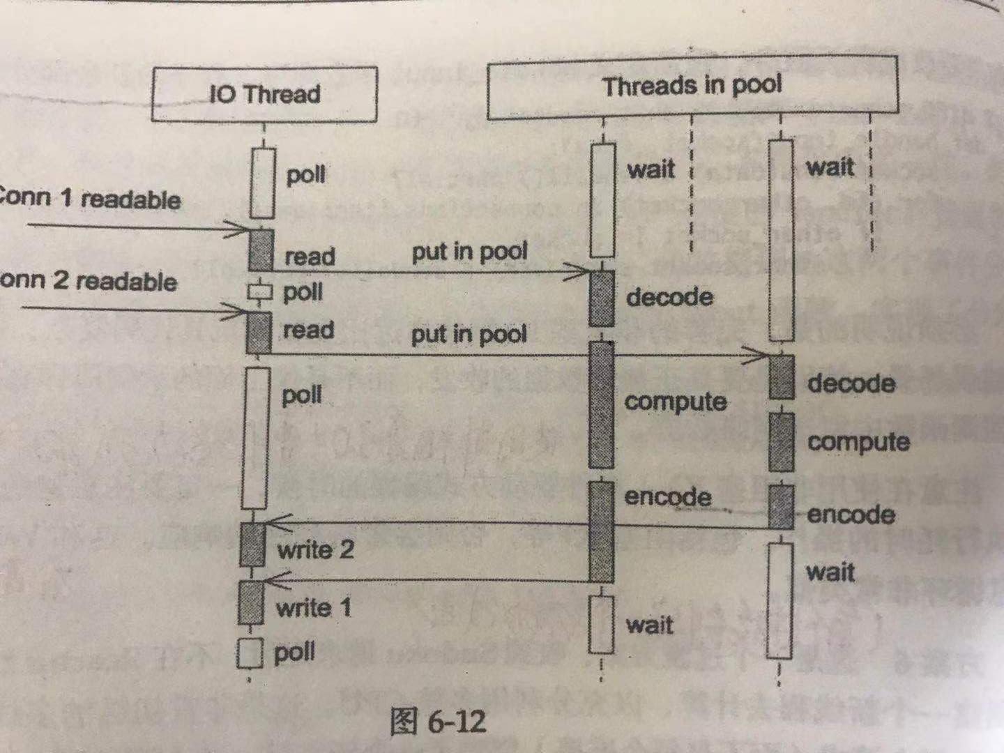 muduo库学习之详解muduo多线程模型（常见的并发网络服务器设计方案）_muduo 多客户端发送数据是多线程处理吗-CSDN博客