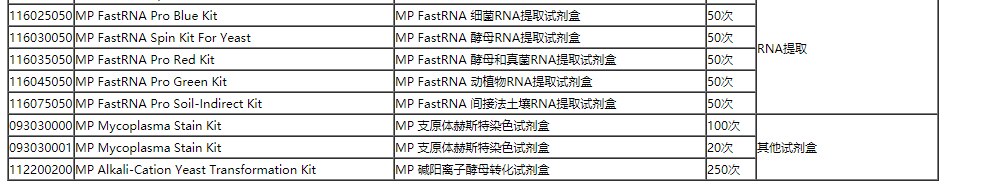 【评测】MP DNA提取试剂盒使用报告_mpdna提取试剂盒-CSDN博客
