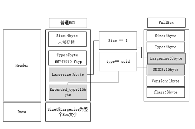 音视频封装格式_isomiso2avc1mp41-CSDN博客