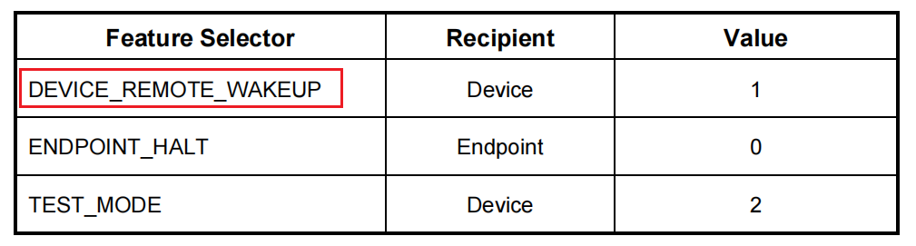 STM32 USB设备远程唤醒机制详解_stm32 键盘 remote wakeup-CSDN博客