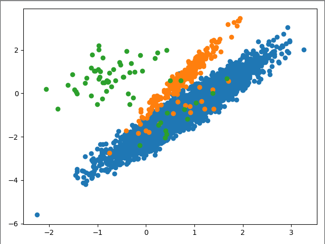 基础知识_样本不均衡处理_borderline smote-CSDN博客