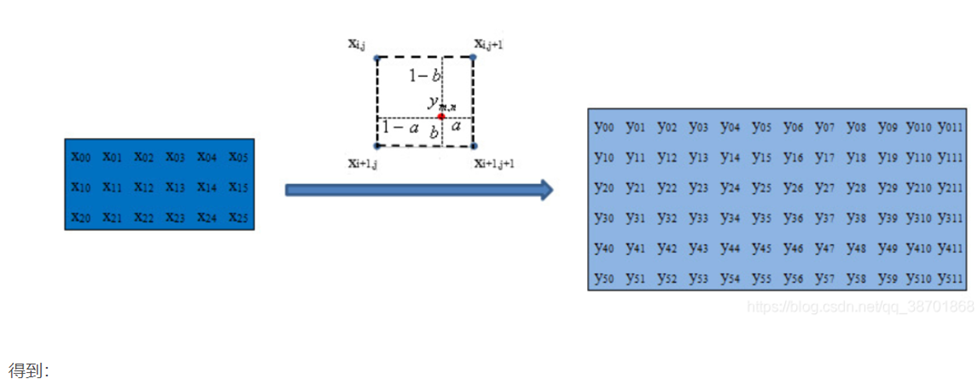 双线性插值法和nn.functional.conv_transpose2d()_transpose插值-CSDN博客