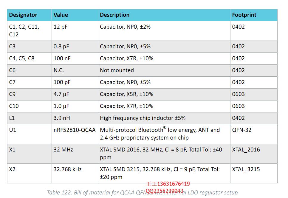 NRF52810引脚/硬件设计/匹配值详细介绍_Wang13631676419的博客-CSDN博客_nrf52810