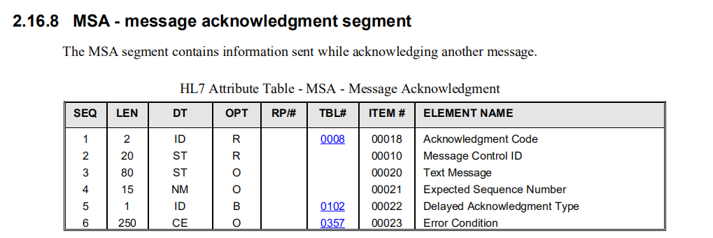 HL7 v2.5 入门_hl7patient visit字段定义-CSDN博客