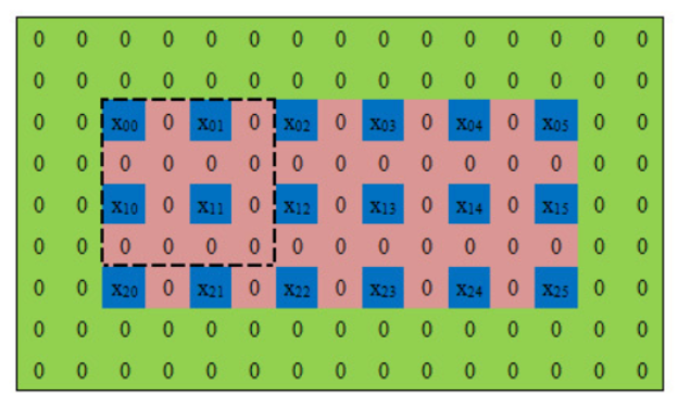 双线性插值法和nn.functional.conv_transpose2d()_transpose插值-CSDN博客