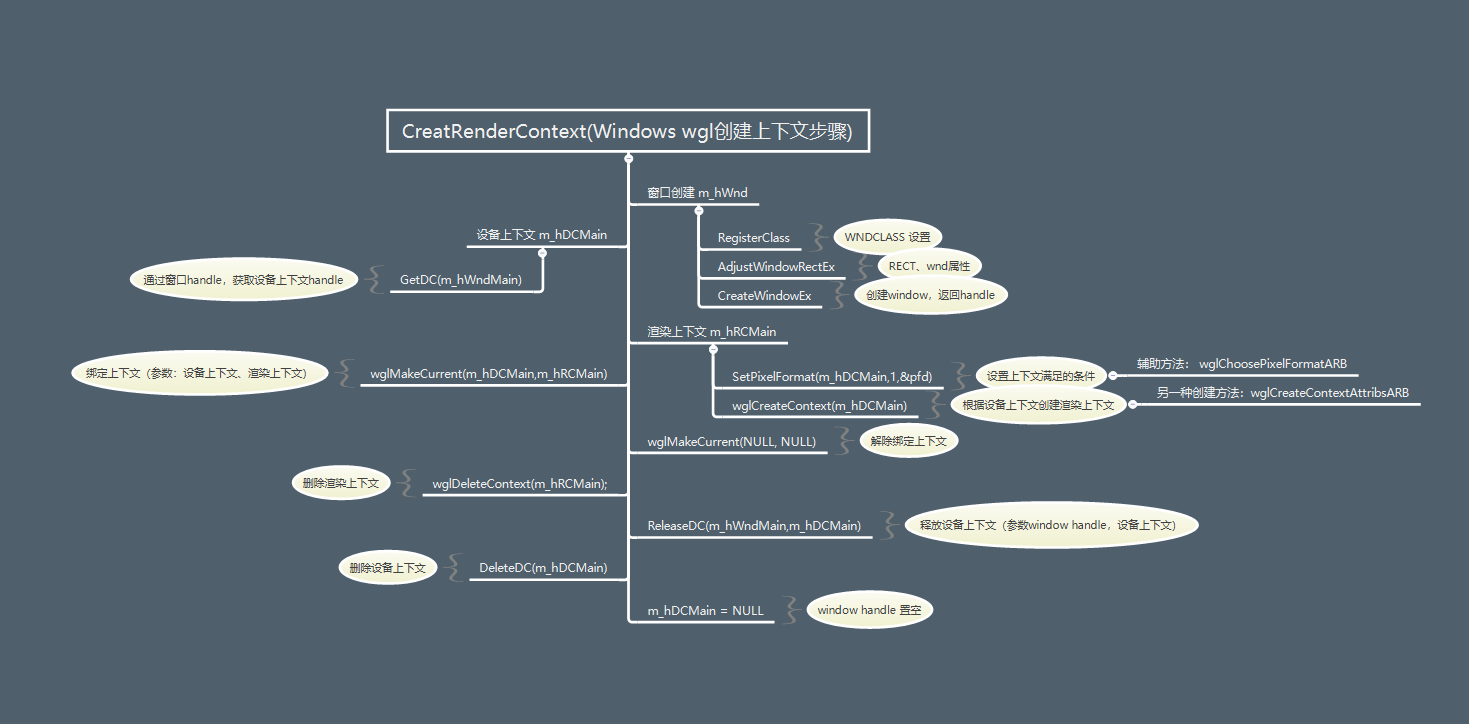 windows下 wgl 创建渲染上下文步骤_wgl教程-CSDN博客